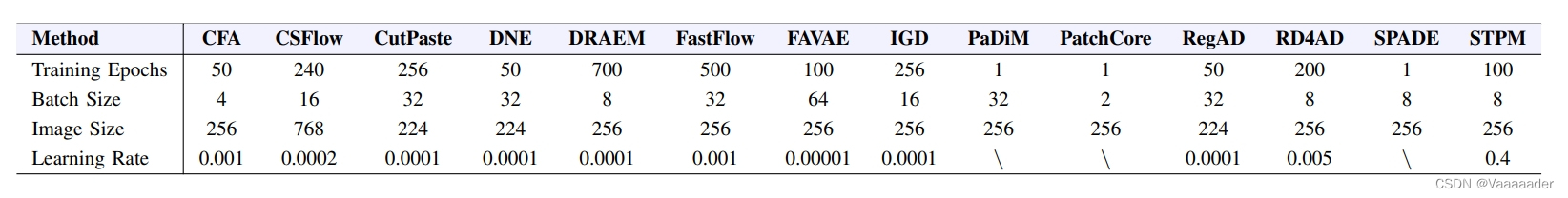 IM-IAD：工业制造中的工业图像异常检测基准 | IM-IAD: Industrial Image Anomaly Detection Benchmark in Manufacturing ...