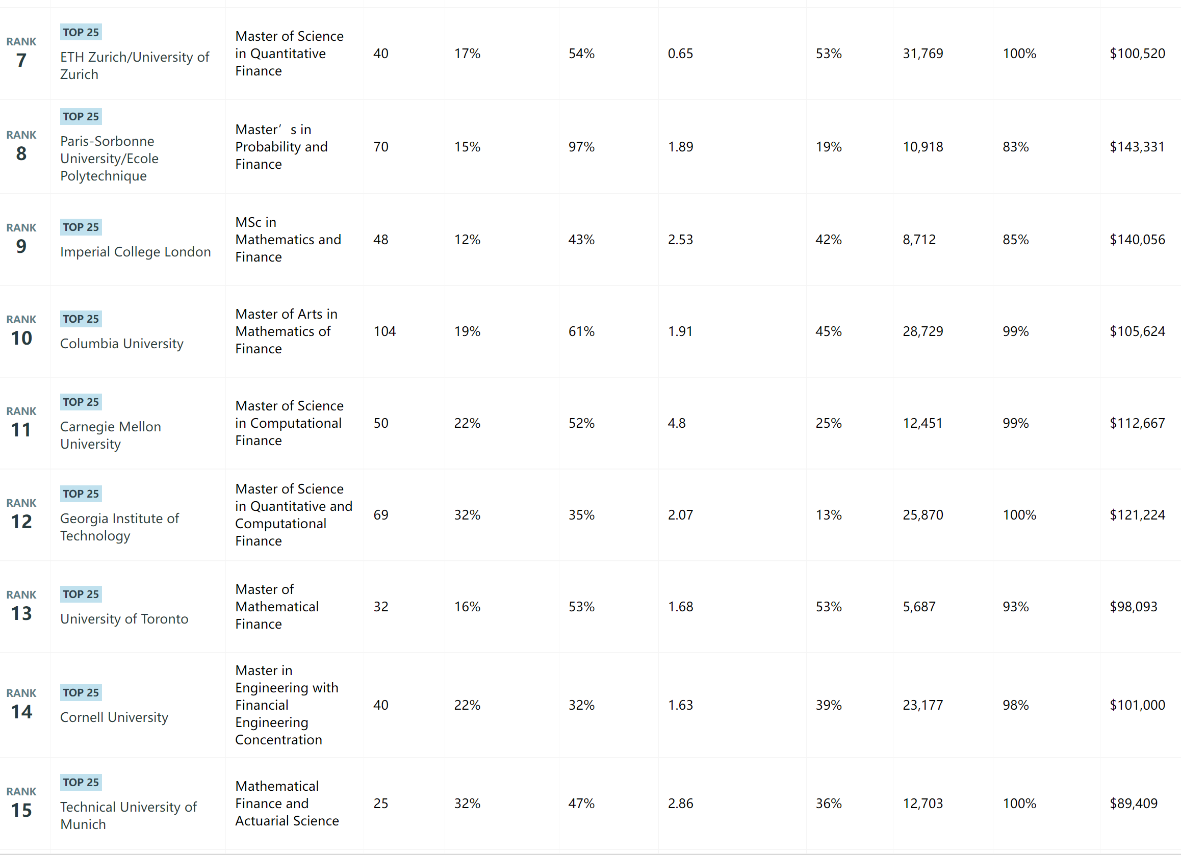 QuantNet 2024金融工程排名：巴鲁克第一，麻省才排第九 vs Risk.net_risknet 2024 ranking-CSDN博客