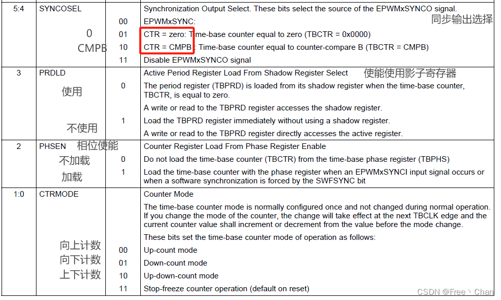 DSPF28335：PWM配置[DSP ePWM]_dsp epwm 变频配置-CSDN博客