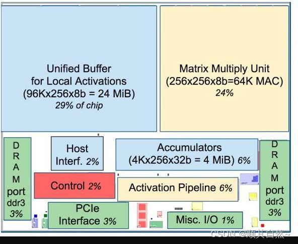 CPU/GPU/TPU/NPU...XPU_gpu xpu-CSDN博客