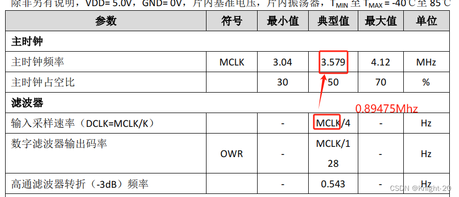 HLW8032模块常见疑问解答-CSDN博客