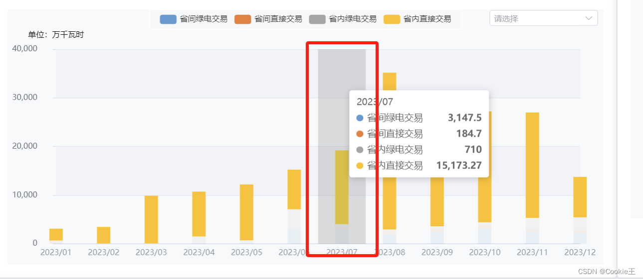 echarts中柱形图鼠标滑过显示柱子阴影 （附效果图）_echarts柱状图鼠标悬浮柱状图有阴影-CSDN博客