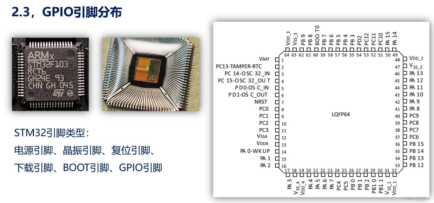 STM32F407ZGT6入门.18GPIO之点亮一个LED灯_stm32f407zgt6点亮led-CSDN博客