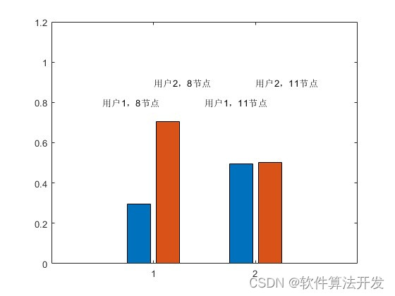 基于多路径路由的全局感知网络流量分配优化算法matlab仿真基于matlab实现ai网络拥塞控制算法的性能优化比较 Csdn博客 