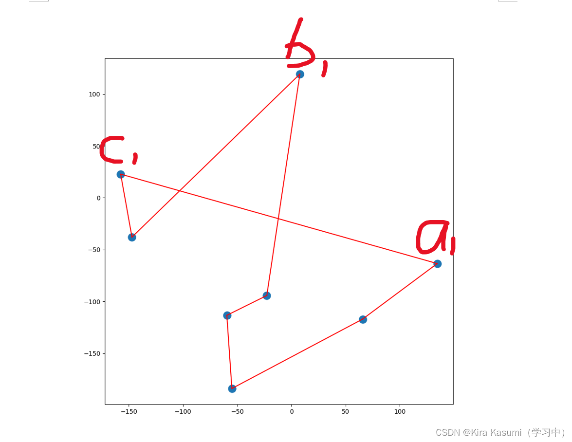 TSP问题——PSO粒子群算法（代码+个人理解）_pso for tsp-CSDN博客
