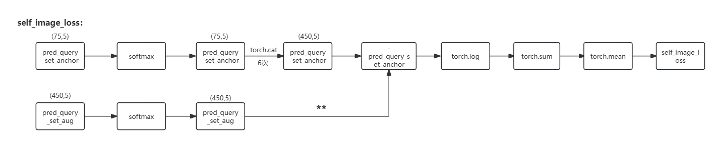 Revisiting Prototypical Network for Cross Domain Few-Shot Learning-CSDN博客