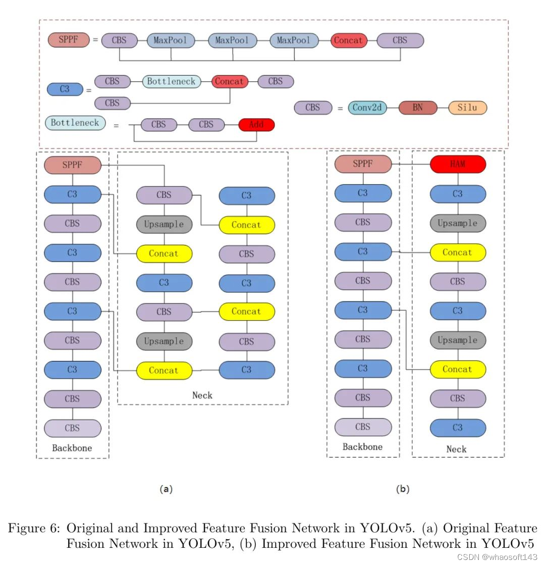 YOLO+混合注意力机制-CSDN博客
