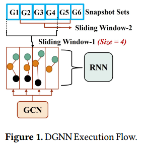 [论文笔记] PiPAD: Pipelined and Parallel Dynamic GNN Training on GPUs_pipad论文解读-CSDN博客