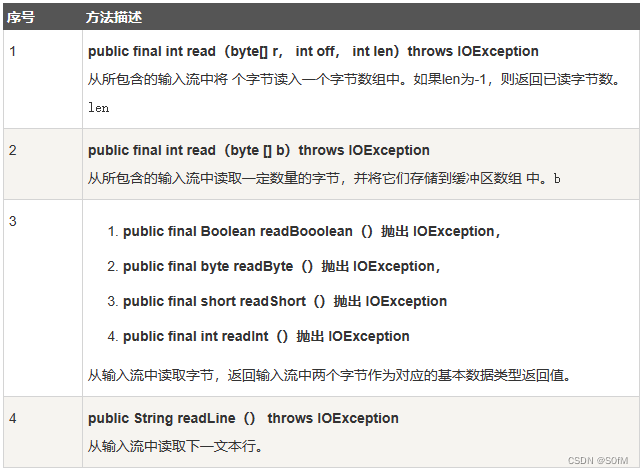 Java 流stream、io、file常用类详解java Io流与 Stream类什么区别 Csdn博客