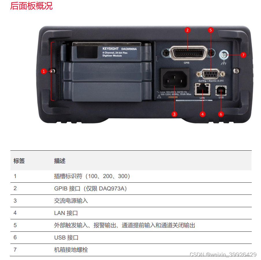 keysight(是德) DAQ970A 仪器-CSDN博客