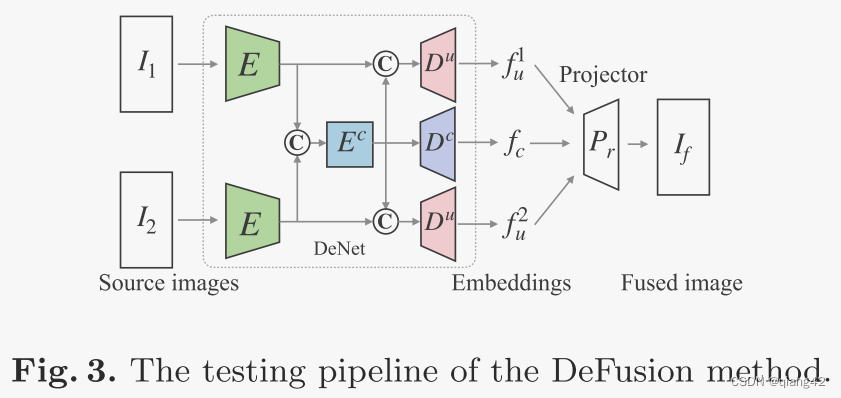 图像融合论文阅读：(DeFusion)Fusion from decomposition: A self-supervised ...