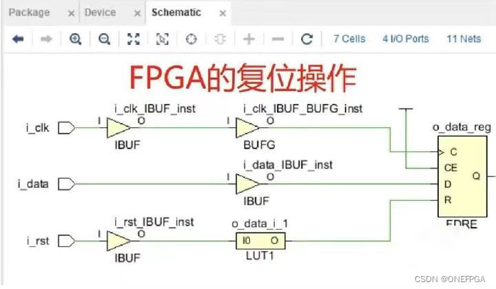 Fpga的复位操作fpga 加按键怎么复位 Csdn博客