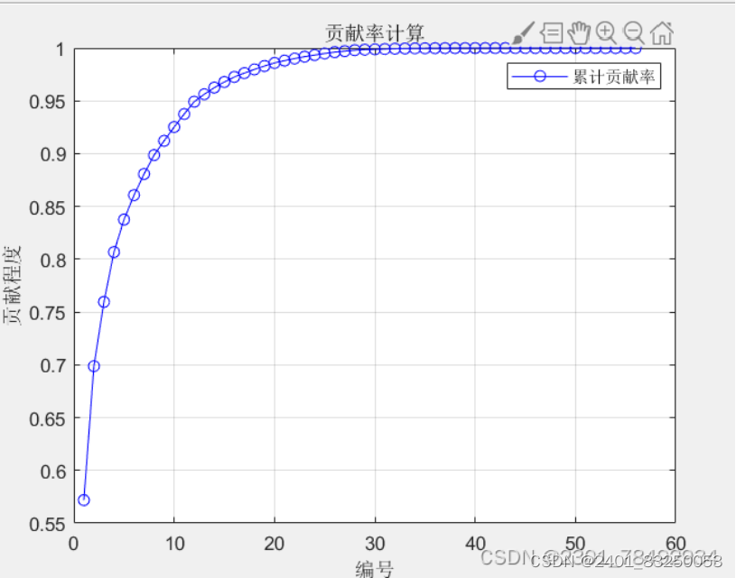 ICEEMDAN-PCA-LSTM改进的自适应噪声完备集合经验模态分解-主成分分析法-长短期记忆网络 _colominas等人提出的信号处理方法-CSDN博客