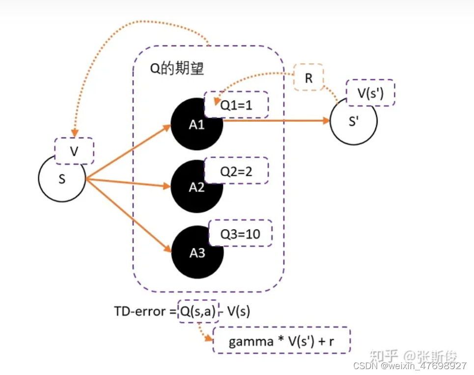Maddpg算法学习笔记（一） Csdn博客