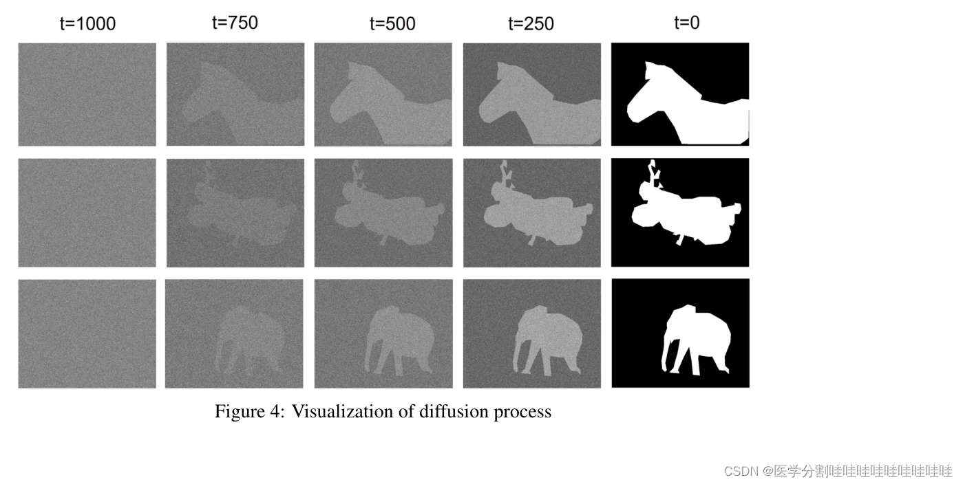DFormer: Diffusion-guided Transformer for UniversalImage Segmentation-CSDN博客