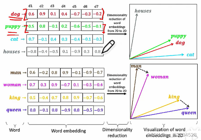 大模型RAG学习笔记_chromadb-CSDN博客