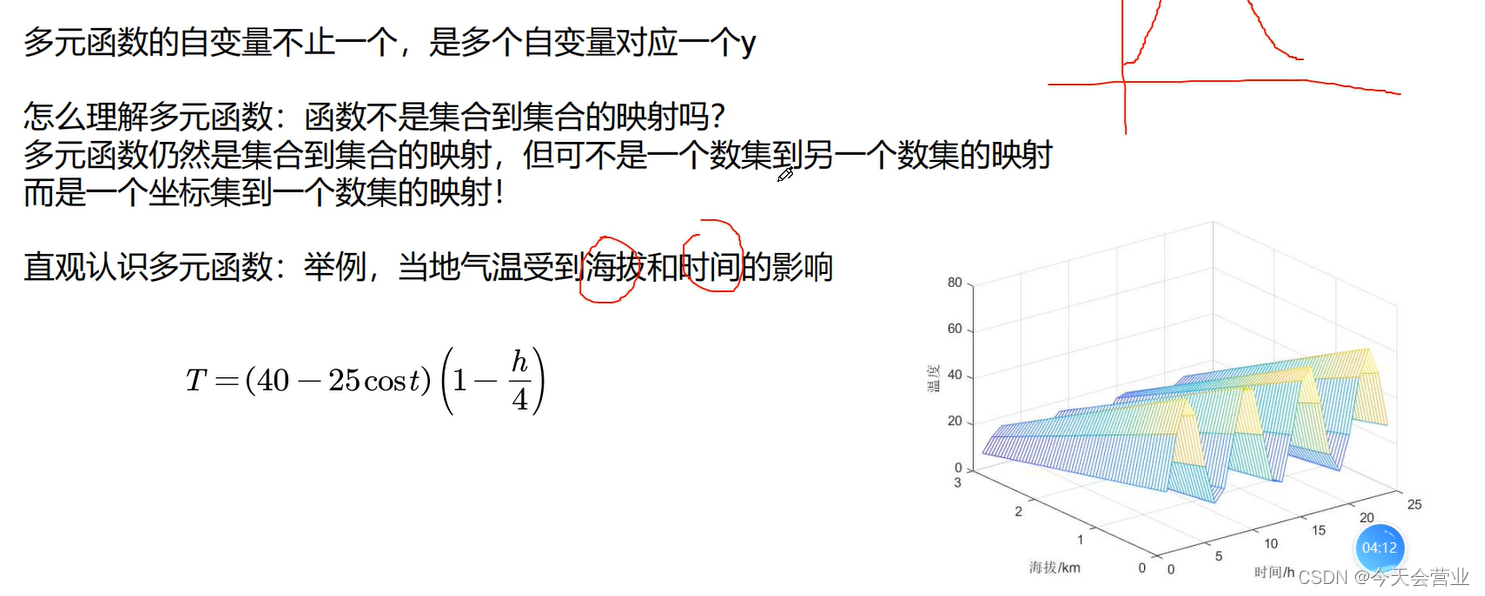 13非线性规划、python求约束极值函数、非线性规划案例 Csdn博客 7989
