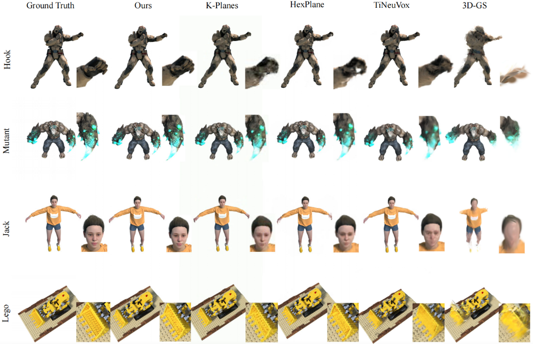 【动态三维重建】4D Gaussian Splatting 用于动态场景重建（CVPR 2024）_4d gaussian splatting ...