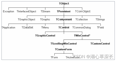 delphivcl 组件使用整理（一）_pythonstudio-CSDN博客