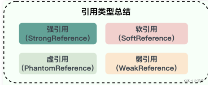 java引用类型总结-CSDN博客