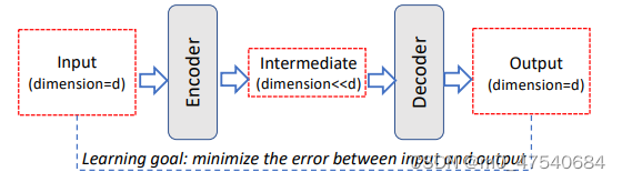 Lifelong Anomaly Detection Through Unlearning 论文翻译-CSDN博客