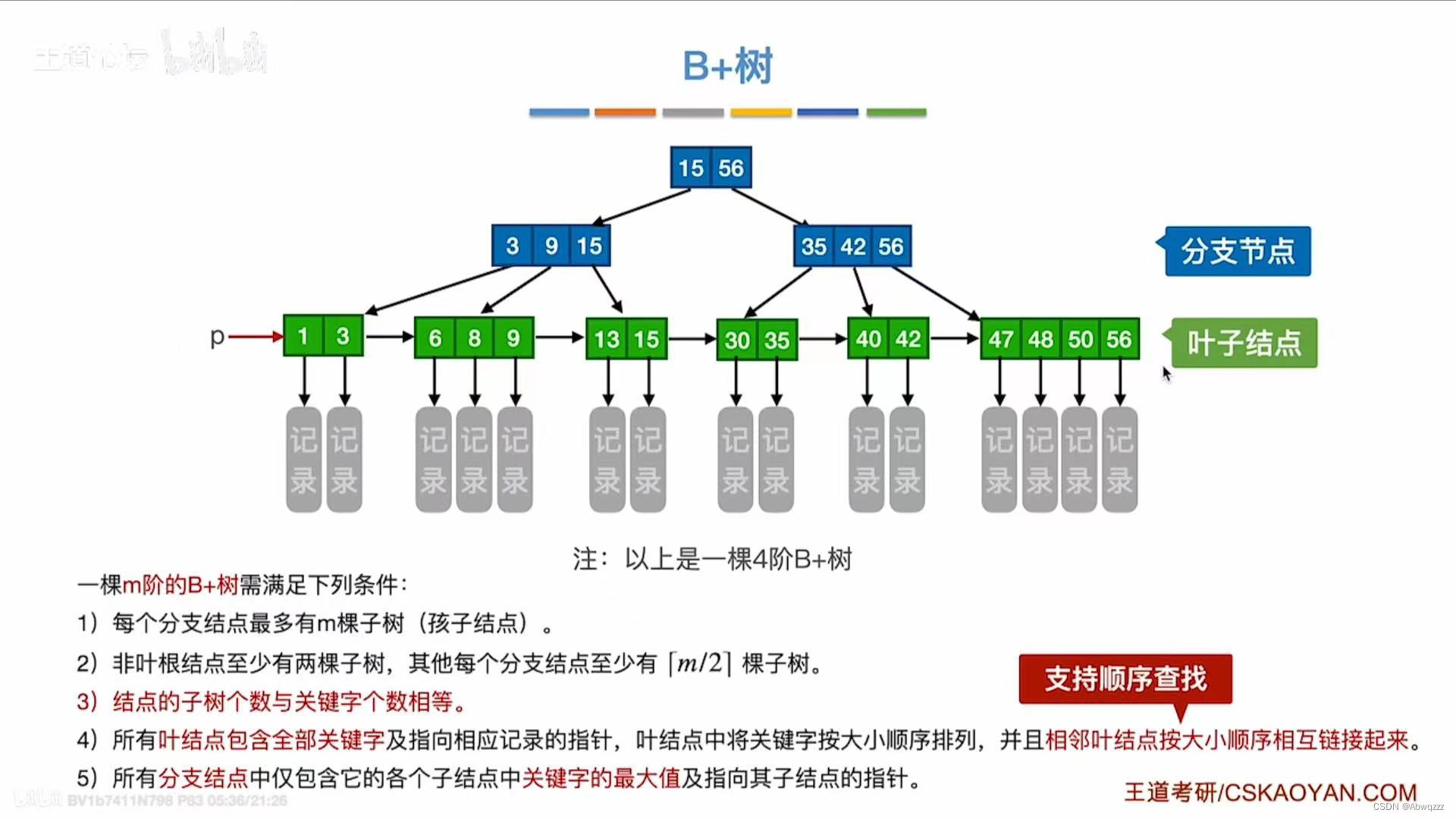 数据结构chap 7查找带哨兵的顺序查找算法 Csdn博客
