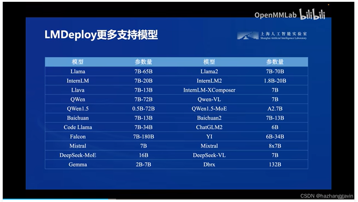 LMDeploy 量化部署 LLM&VLM实战——学习笔记-CSDN博客