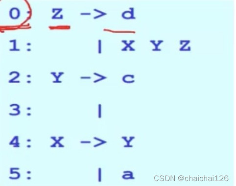 实验四：SLR（1）分析生成器_生成语法树 语义动作 slr1-CSDN博客