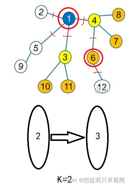 Graphsage原理（详细） Csdn博客 