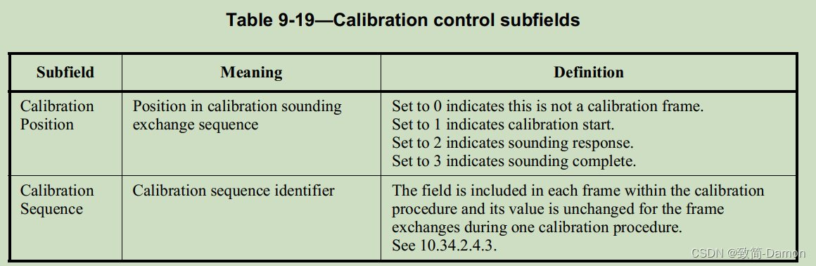 【80211-2022】【学习记录】【第九章】HT Control 字段_ht variant ht control-CSDN博客