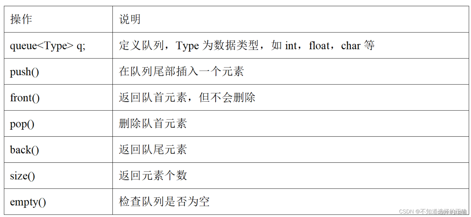 Cc队列操作符 Csdn博客