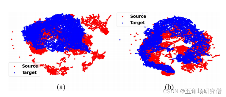 PCA-tSNE-UMAP 比较_tsne和umap区别-CSDN博客