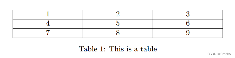 LaTeX Tables_latex表格生成-CSDN博客