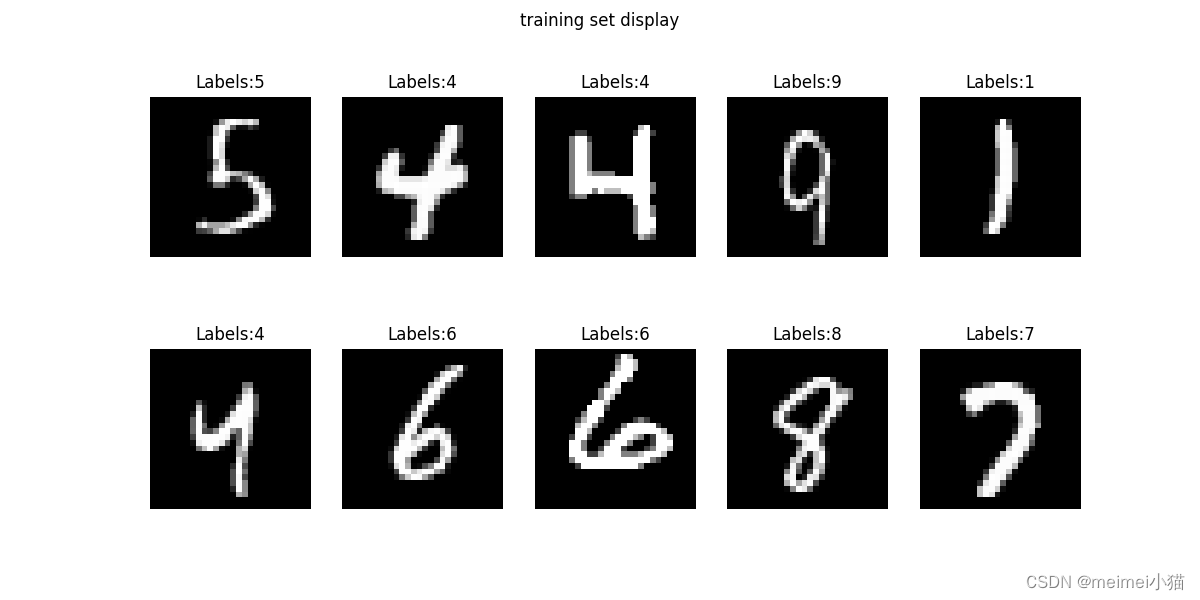 kaggle数字识别Pytorch框架CNN解法_kaggle怎么读网络框架-CSDN博客
