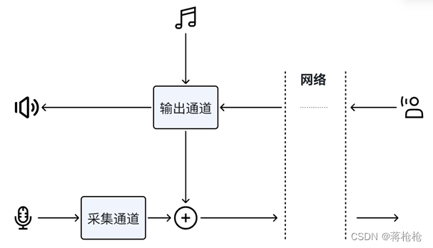 荔枝集团亮相LiveVideoStack 详解回声消除算法在互娱场景中落地_deepvqe-CSDN博客