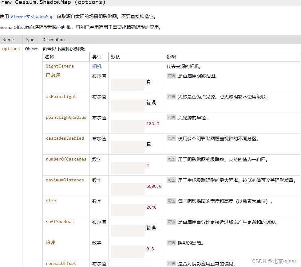 Cesium 可视域分析 Csdn博客