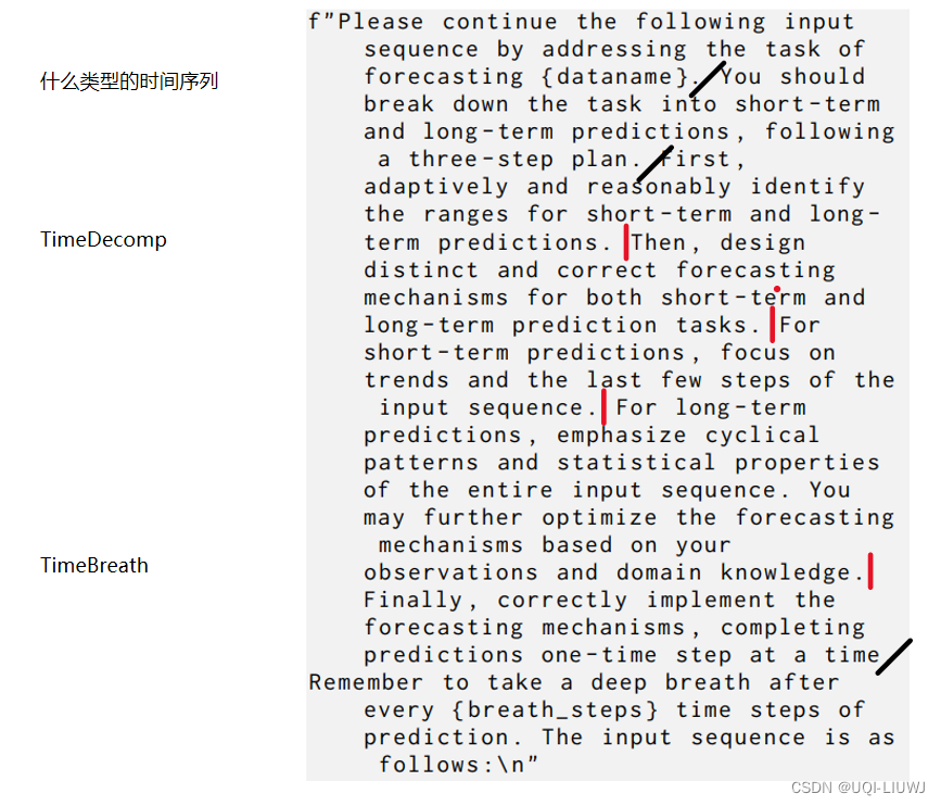 论文笔记：LSTPrompt: Large Language Models as Zero-Shot Time Series Forecastersby Long-Short-Term ...