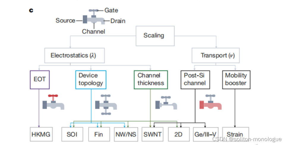 文献阅读报告——半导体文献精读_关于半导体器件的英文文献-CSDN博客