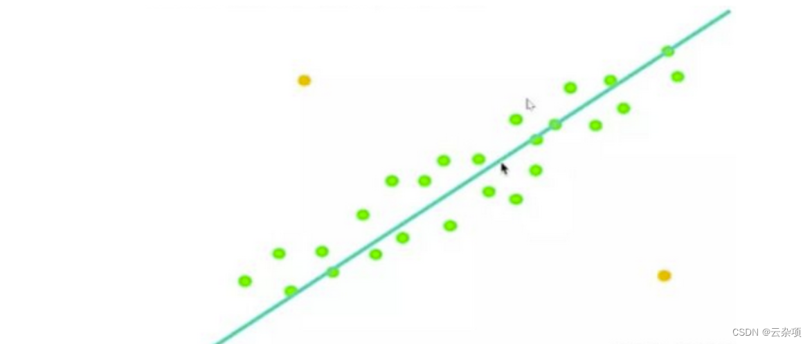 open3d 平面分割（Ransac算法）_open3d ransac-CSDN博客