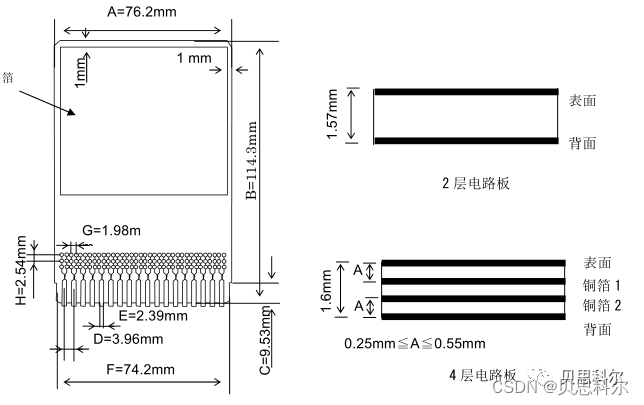如何用热阻测试仪T3Ster测试IC的热特性-CSDN博客