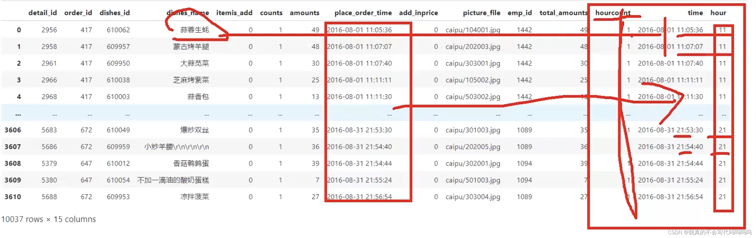 Python数据分析实战项目笔记（jupyter）jupyter求平均价格 Csdn博客