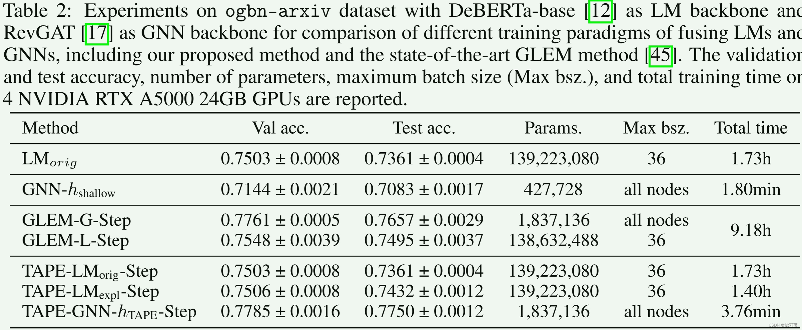 【论文阅读】LLM-to-LM Interpreter for Enhanced Text-Attributed Graph ...