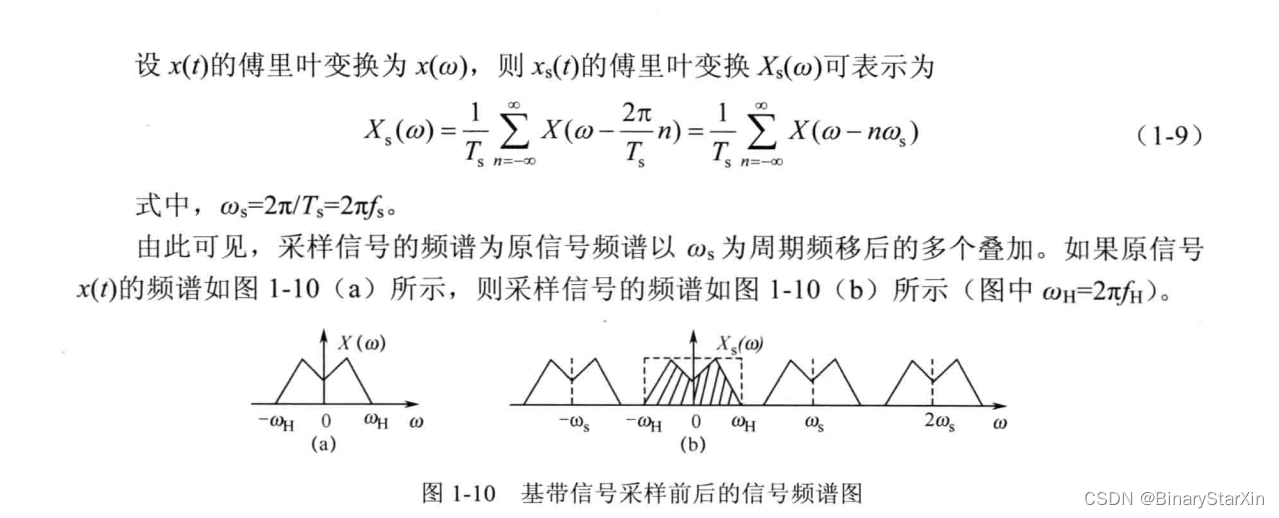 数字调制解调技术的matlab与fpga实现 数字通信及fpga概述 【12】fpga怎么设计信道带宽 Csdn博客