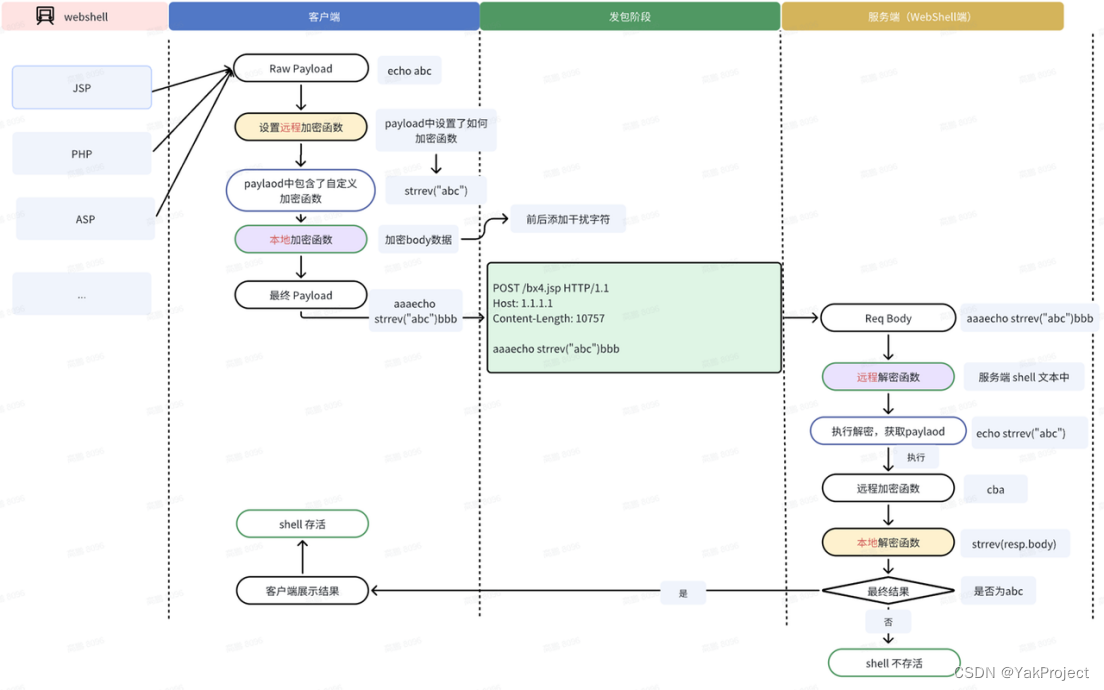 ALL-IN-ONE 拼图补全计划之：Webshell 管理-CSDN博客