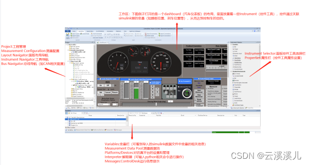 dSPACE ControlDesk使用简介（仪表板以及布局控件使用、总线信号监测）-CSDN博客