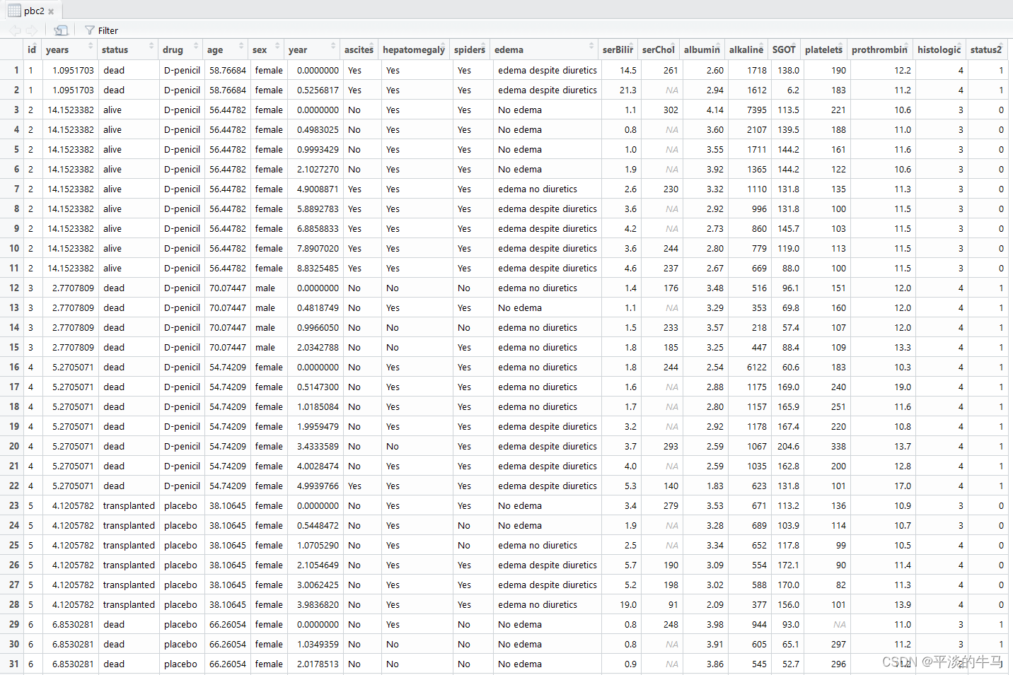 数据基础操作之长宽数据转换trajer包 Csdn博客