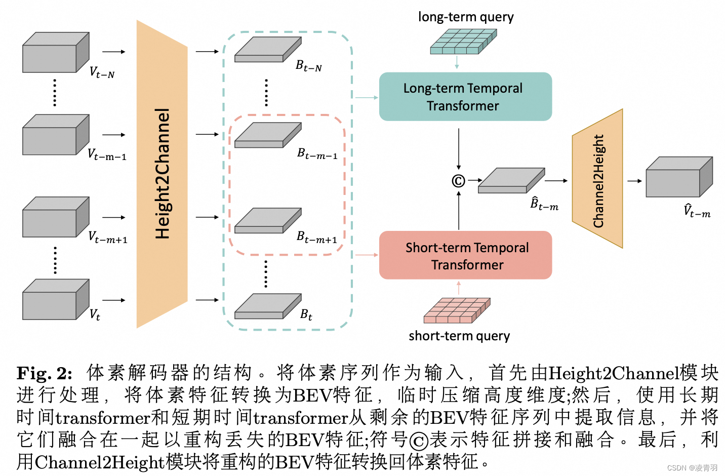 MIM4D: Masked Modeling with Multi-View Video for Autonomous Driving ...