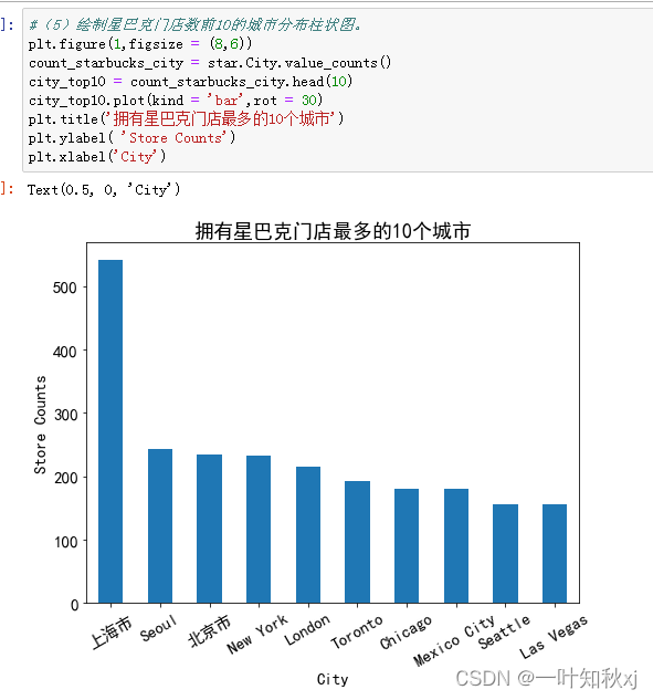 针对一组关于全球星巴克门店的统计数据，分析在不同国家和地区以及中国不同城市的星巴克门店的数量。（数据源directorycsv）根据给定的文件 Directorycsv”关于全球