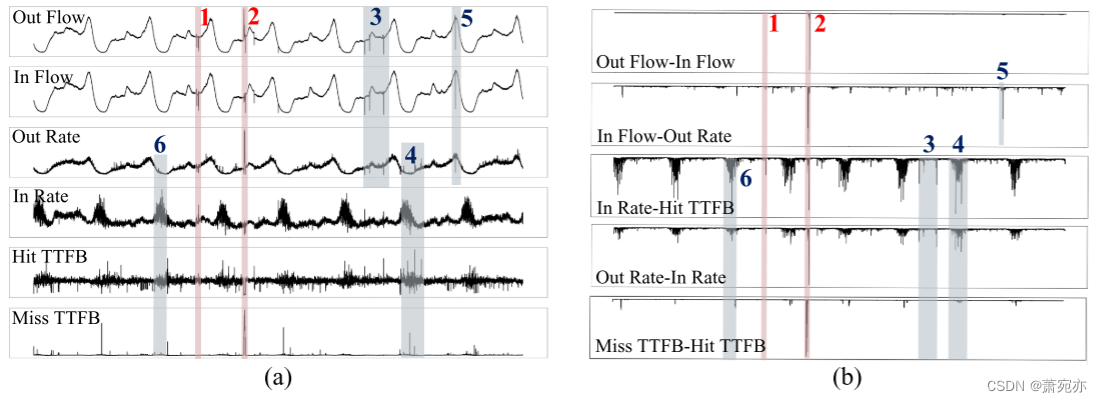 Deep Variational Graph Convolutional Recurrent Network for Multivariate Time Series Anomaly ...