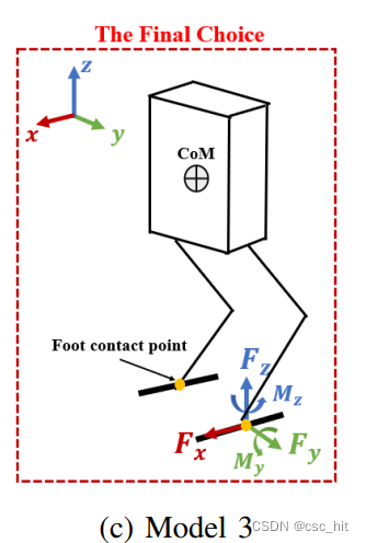 Hector双足机器人MPC控制_force-and-moment-based model predictive control fo-CSDN博客